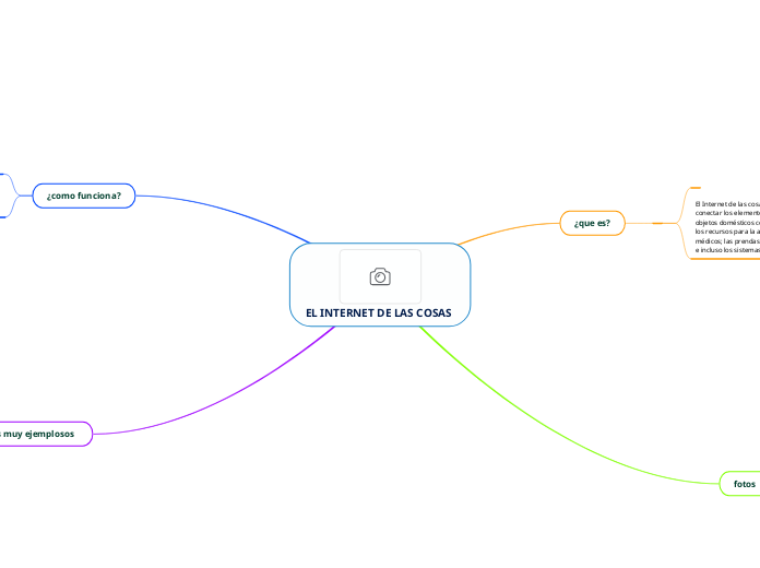 EL INTERNET DE LAS COSAS - Mind Map